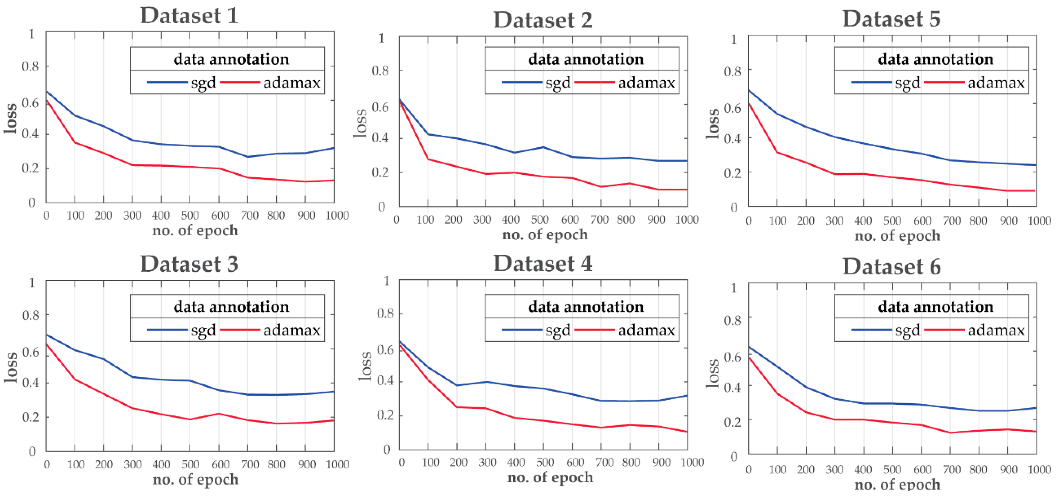 Sleep State Classification Using Power Spectral Density and Residual ...