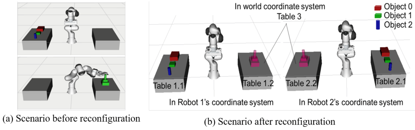 Applied Sciences | Free Full-Text | An Event-Based Programming Model ...