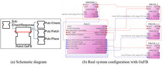 Applied Sciences | Free Full-Text | An Event-Based Programming Model ...
