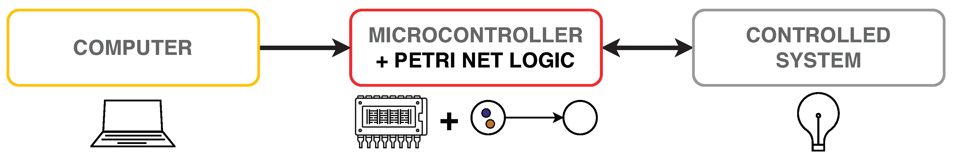 PetriNet Editor + PetriNet Engine: New Software Tool For Modelling and ...
