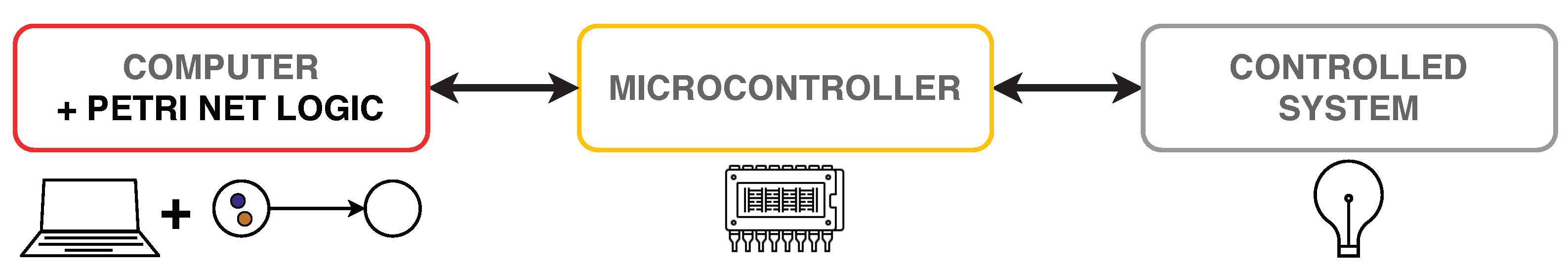 PetriNet Editor + PetriNet Engine: New Software Tool For Modelling and ...