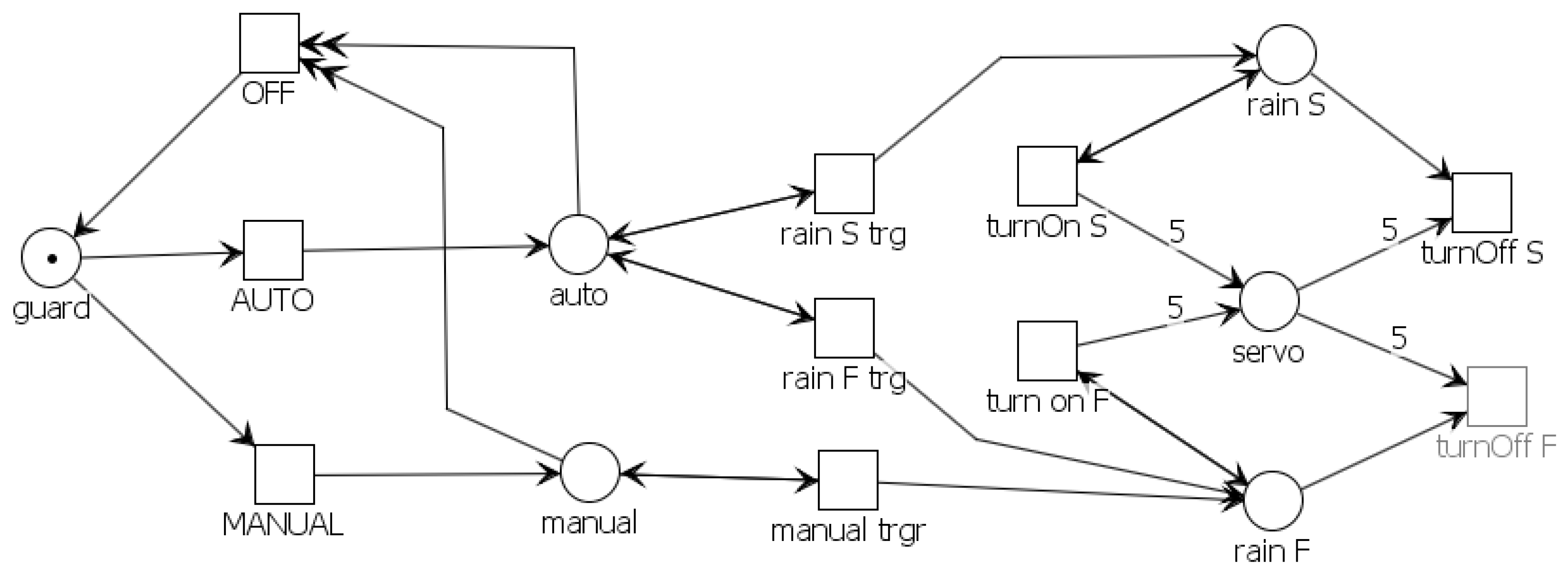 PetriNet Editor + PetriNet Engine: New Software Tool For Modelling and ...
