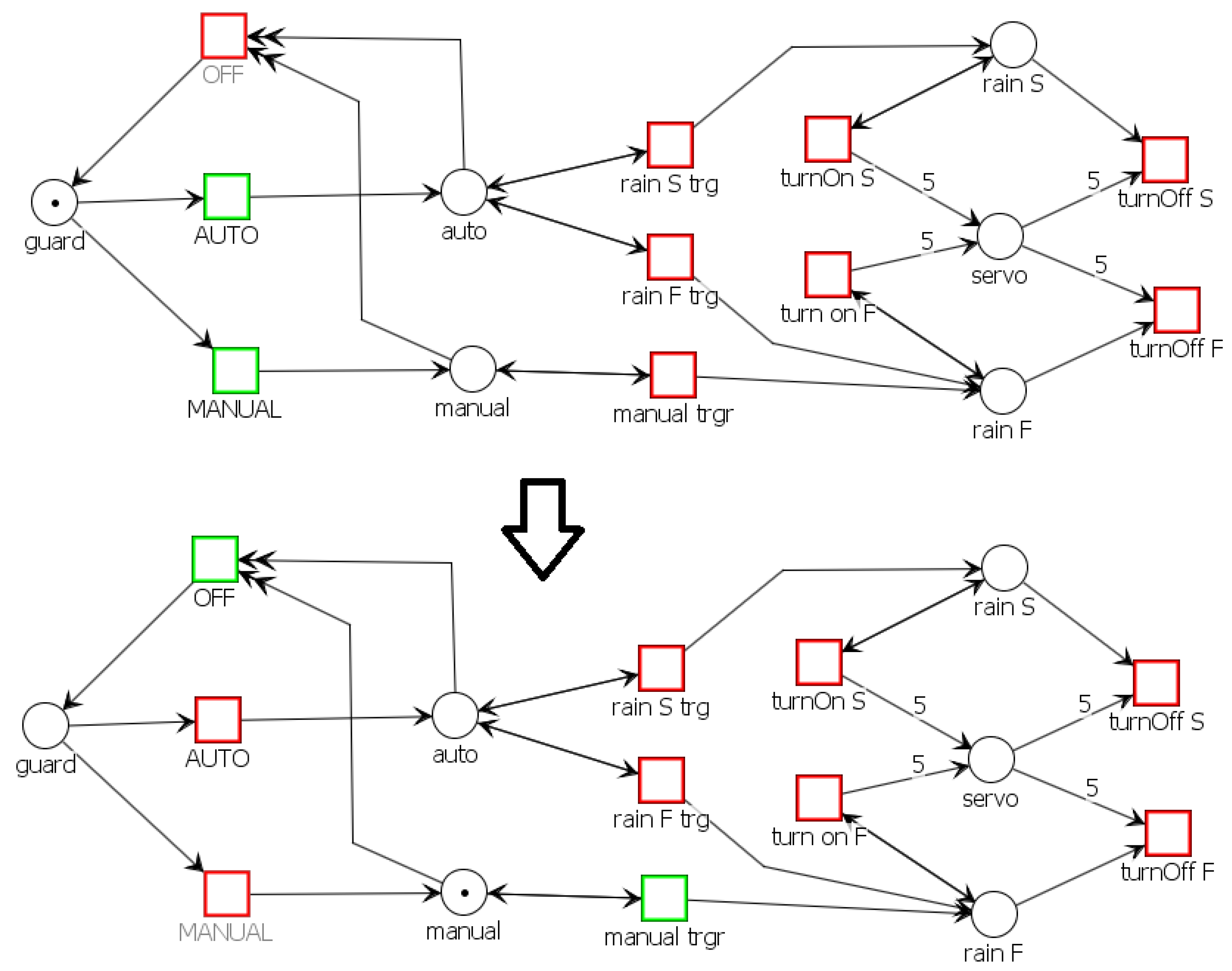 PetriNet Editor + PetriNet Engine: New Software Tool For Modelling and Control of Discrete Event ...