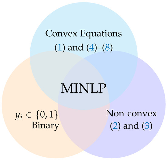 An MI-SDP Model for Optimal Location and Sizing of Distributed ...
