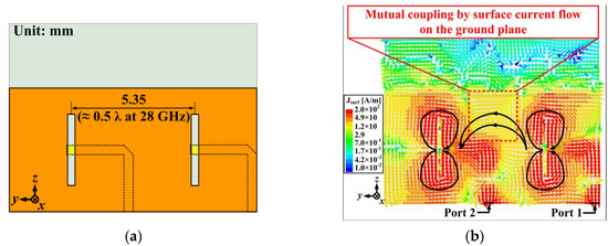 Quasi-Yagi Slotted Array Antenna with Fan-Beam Characteristics for 28 ...