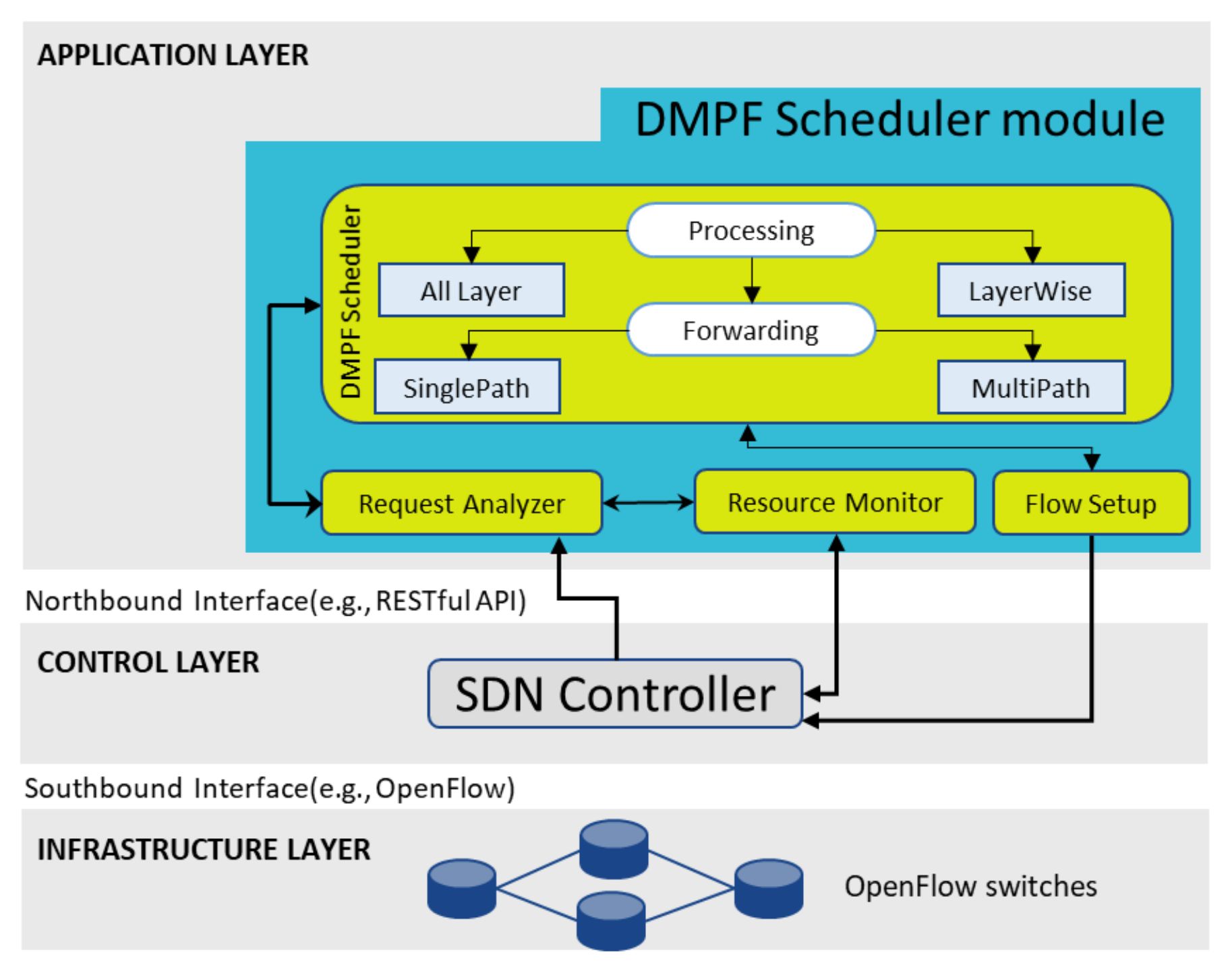 Applied Sciences Free Full Text Multipath Dynamic Adaptive Streaming Over Using