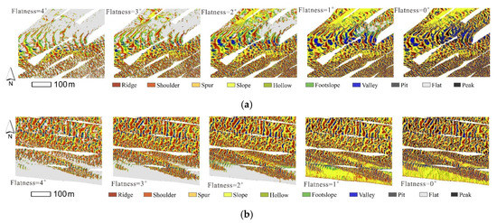 Analysis of the Use of Geomorphic Elements Mapping to Characterize ...