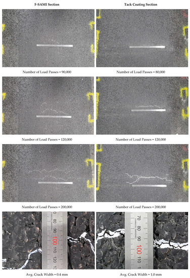 Performance Evaluation of Fiber-Reinforced, Stress Relief Asphalt ...