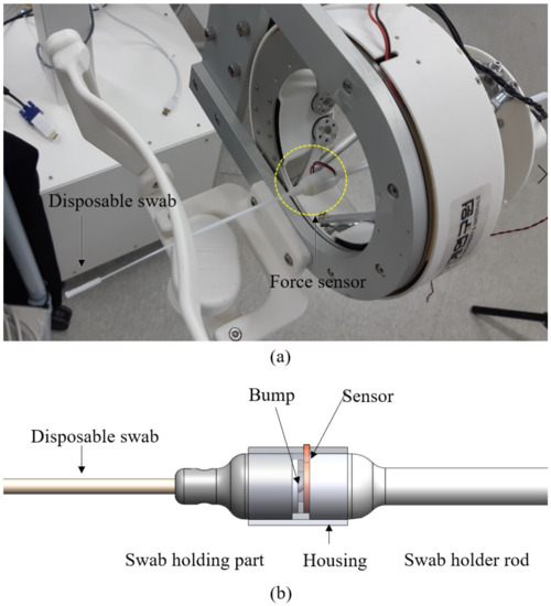 Development of Robot-Assisted Untact Swab Sampling System for Upper ...