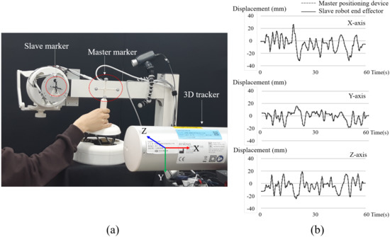 Development of Robot-Assisted Untact Swab Sampling System for Upper ...
