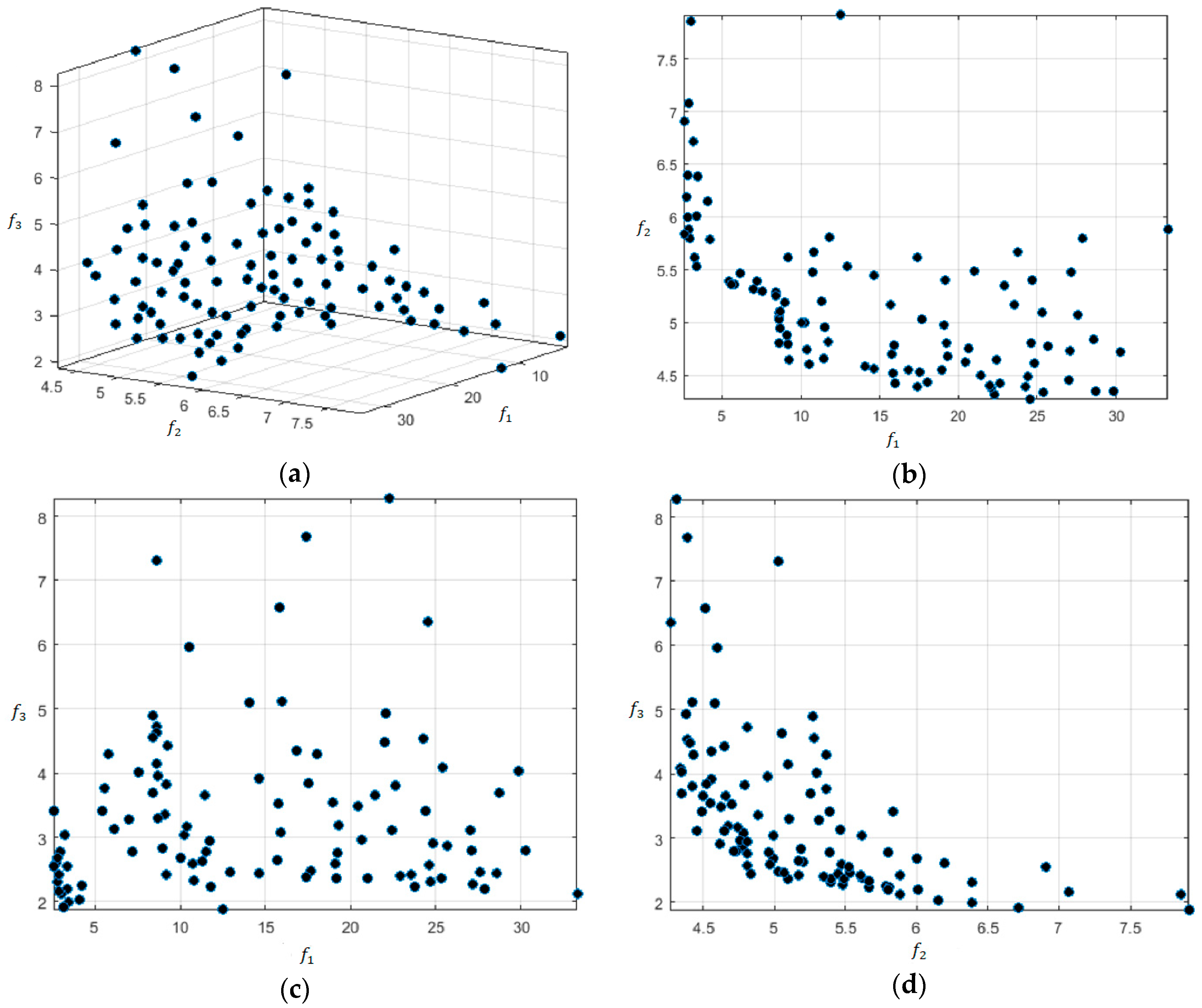 A Multiobjective Perspective to Optimal Sensor Placement by Using a Decomposition-Based ...