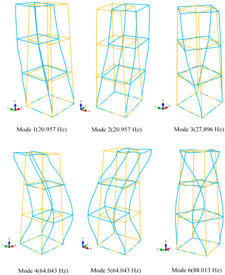 Applied Sciences Free Full Text A Multiobjective Perspective To Optimal Sensor Placement By