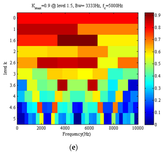Applied Sciences | Free Full-Text | Feature Extraction for Bearing ...