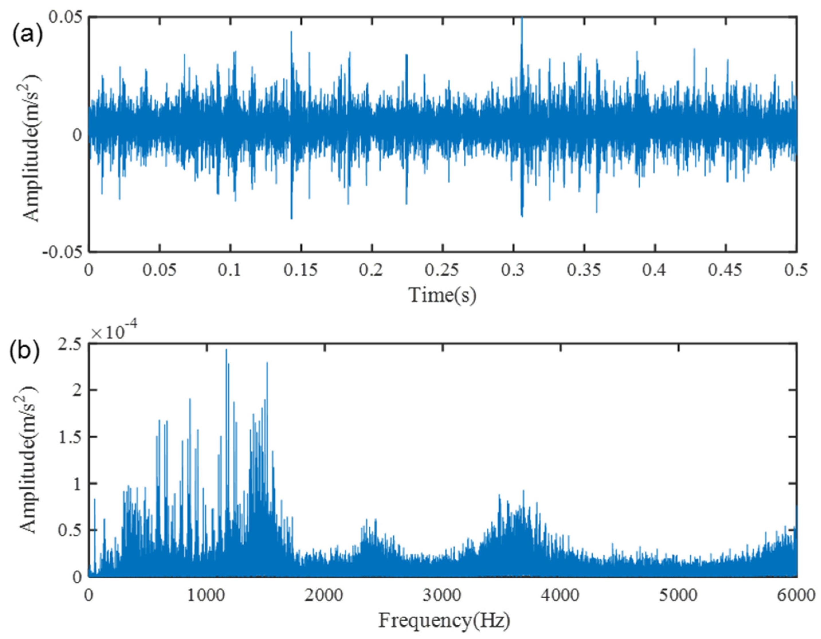 Feature Extraction for Bearing Fault Detection Using Wavelet Packet Energy and Fast Kurtogram ...