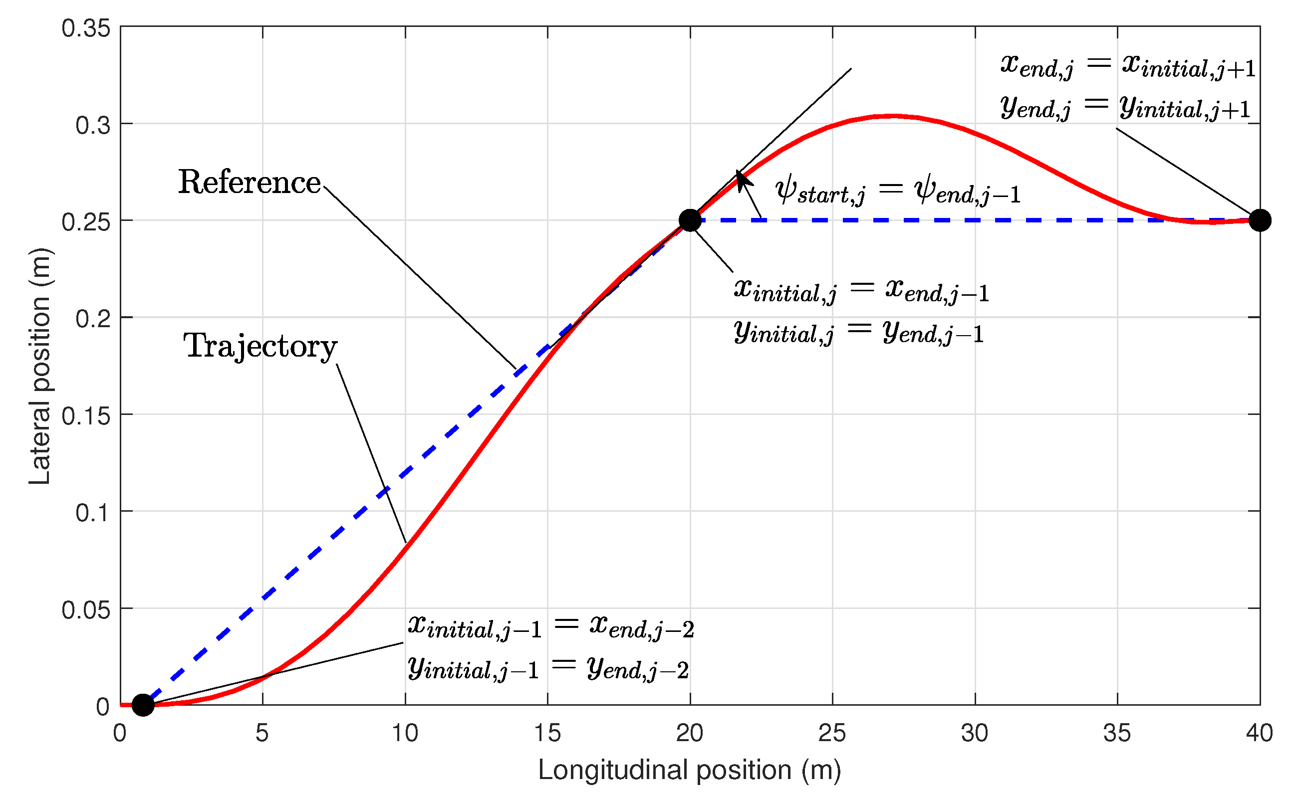 Applied Sciences | Free Full-Text | Design of a Low-complexity Graph-Based Motion-Planning ...