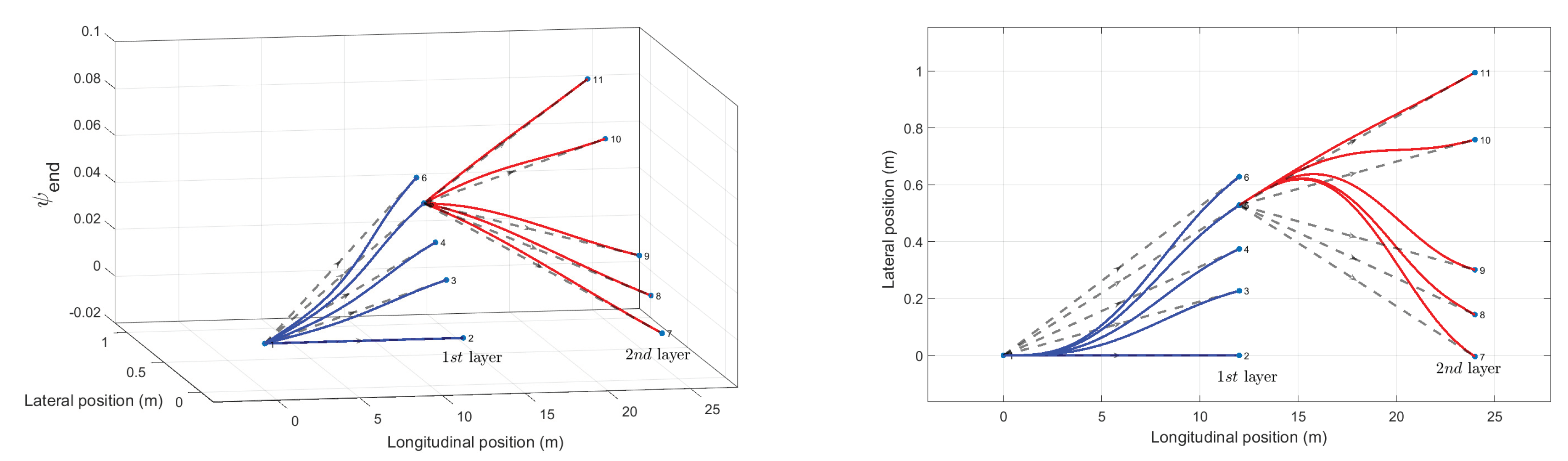 Applied Sciences | Free Full-Text | Design of a Low-complexity Graph-Based Motion-Planning ...