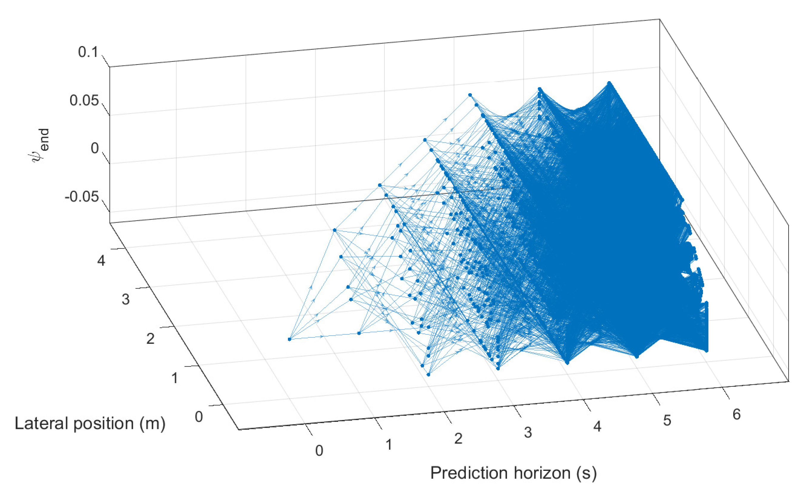 Applied Sciences | Free Full-Text | Design of a Low-complexity Graph ...