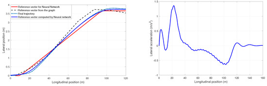 Applied Sciences | Free Full-Text | Design of a Low-complexity Graph ...