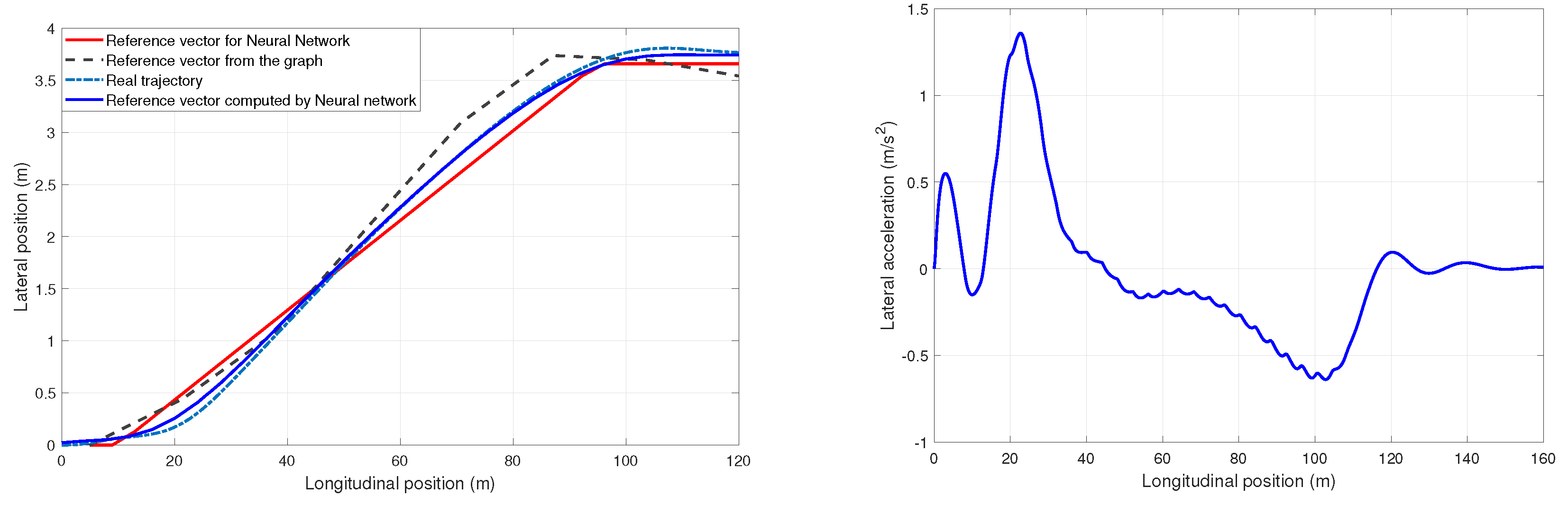 Applied Sciences | Free Full-Text | Design of a Low-complexity Graph-Based Motion-Planning ...