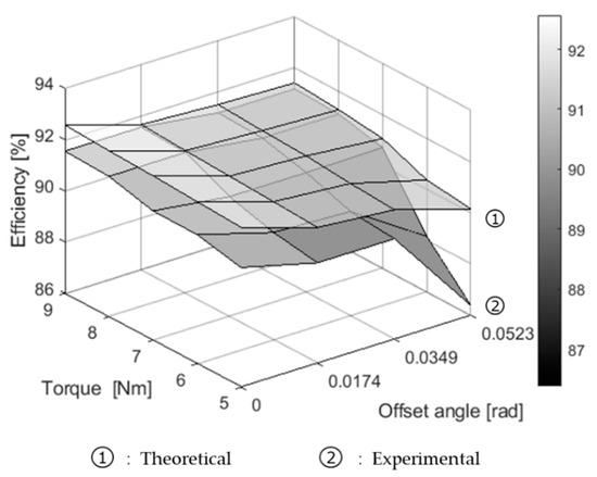 Applied Sciences | Free Full-Text | Efficiency Estimation of Roller ...