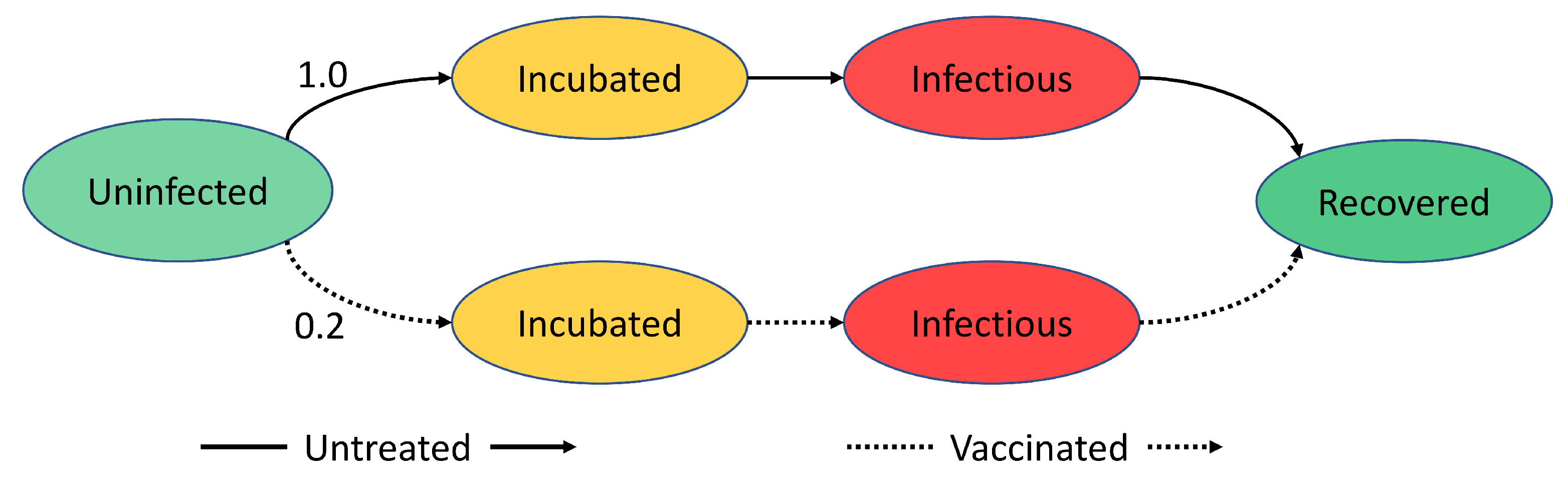 SIM-D: An Agent-Based Simulator for Modeling Contagion in Population