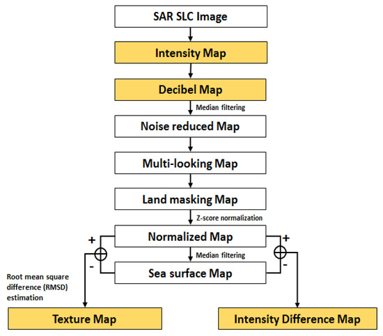Ship Detection from X-Band SAR Images Using M2Det Deep Learning Model