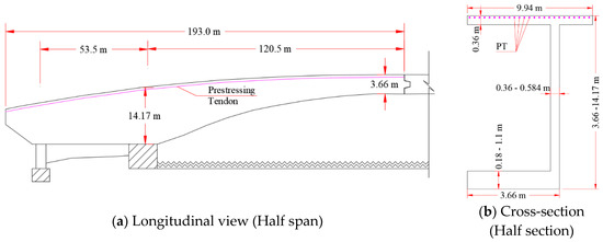 Long-Term Deflection of Prestressed Concrete Bridge Considering ...