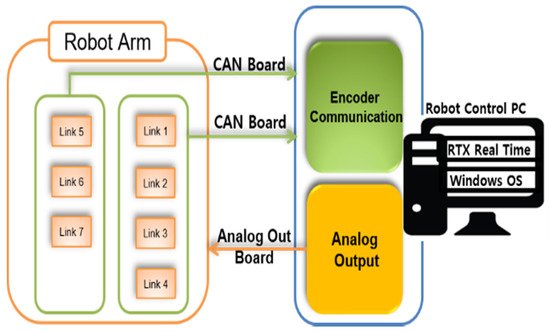 Applied Sciences | Free Full-Text | Fast Fractional-Order Terminal ...