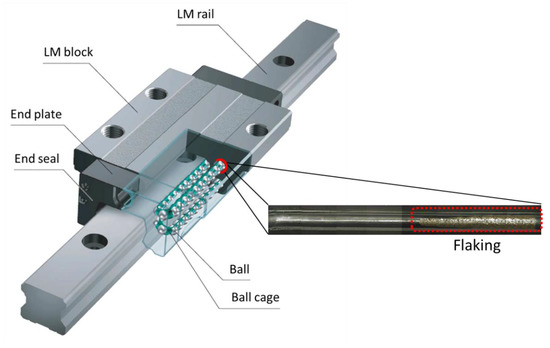 Transfer Learning-Based Fault Diagnosis under Data Deficiency
