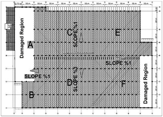Numerical Investigation of the Collapse of a Steel Truss Roof and a ...