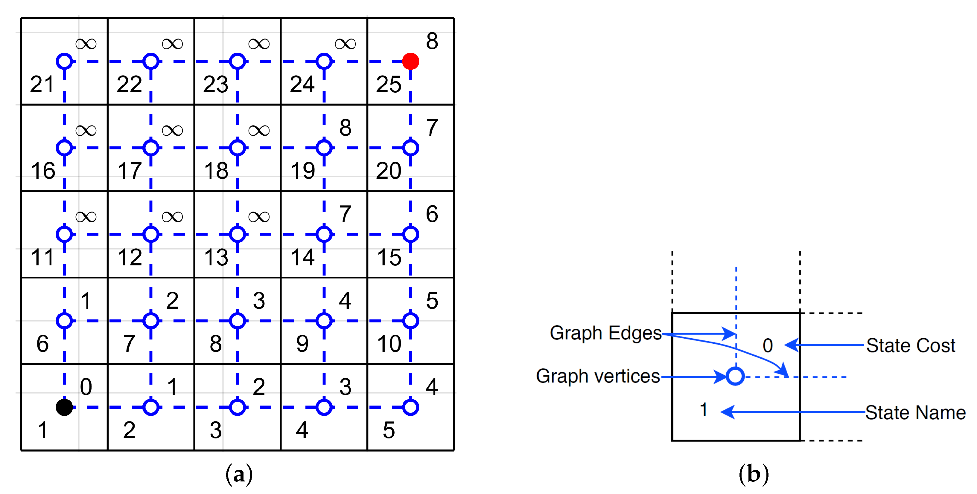 Real-Time Path Planning for Strategic Missions