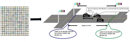 Applied Sciences | Free Full-Text | The Deep 3D Convolutional Multi-Branching Spatial-Temporal ...