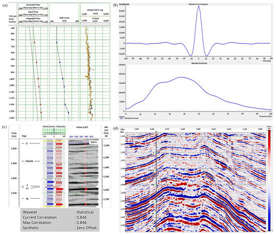 Rokdoc crossplot cutoff - jawernex