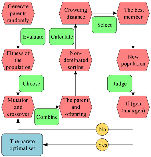 Applied Sciences | Free Full-Text | Optimizing Automatic Transmission ...