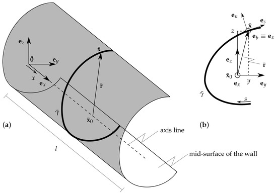 Generalized Beam Theory for Thin-Walled Beams with Curvilinear Open Cross-Sections