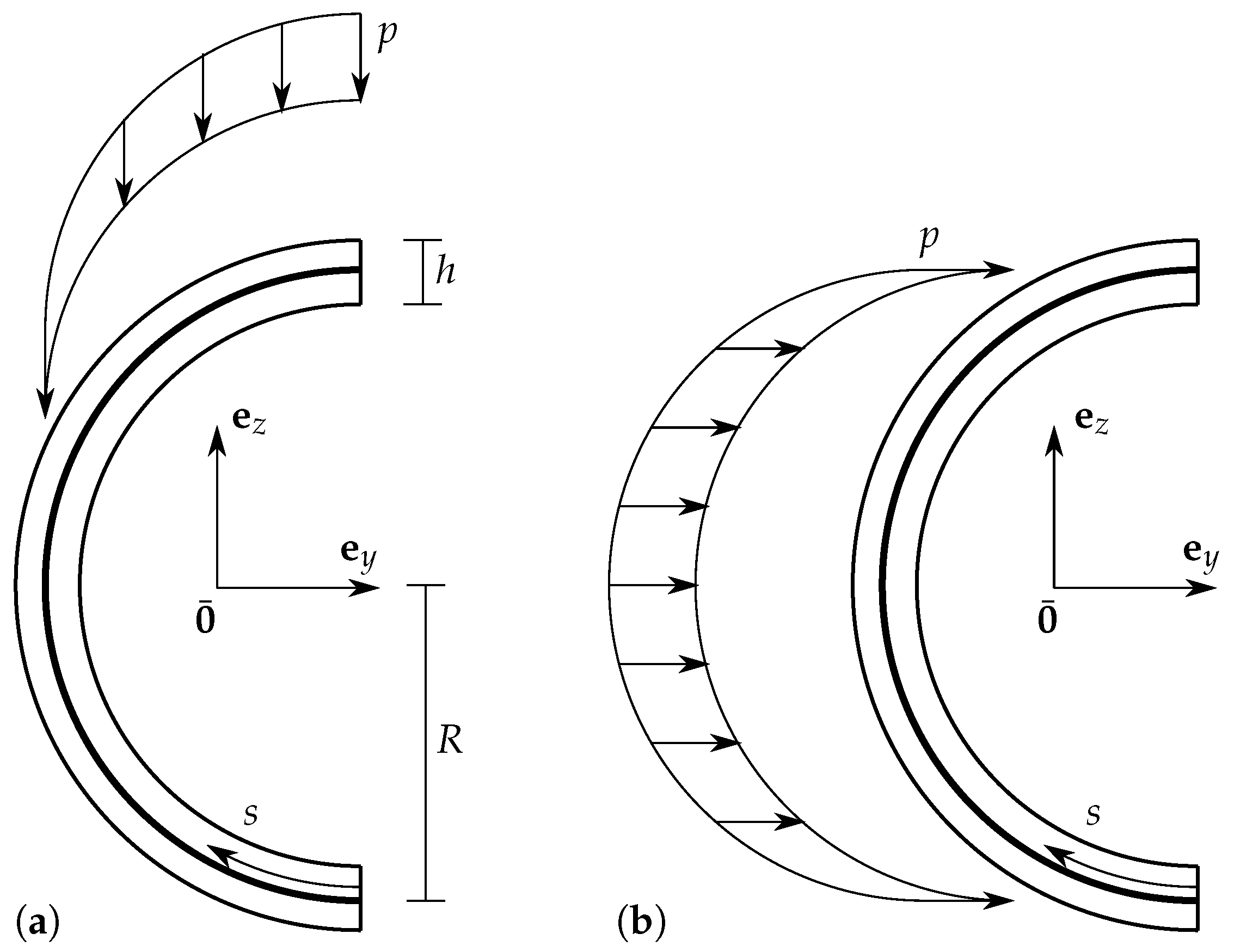 Generalized Beam Theory for Thin-Walled Beams with Curvilinear Open Cross-Sections