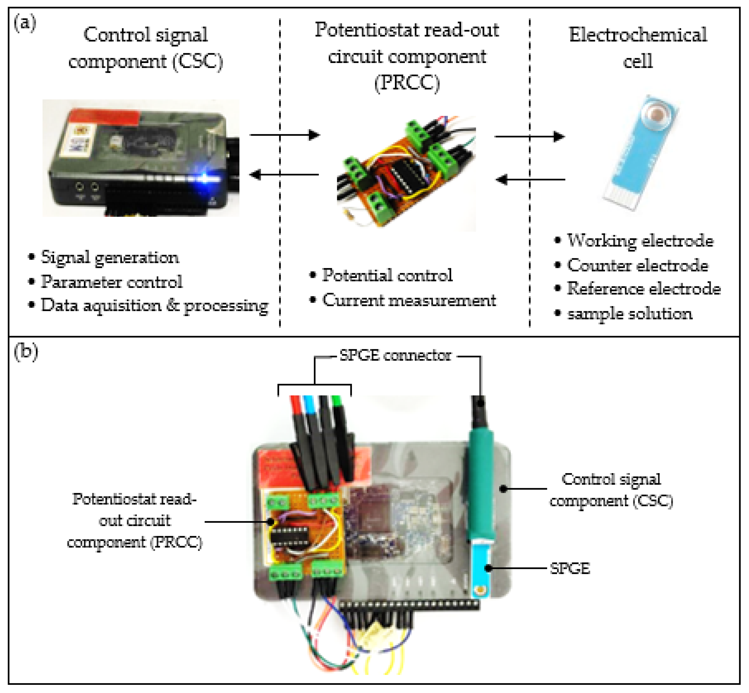Development of Heavy Metal Potentiostat for Batik Industry