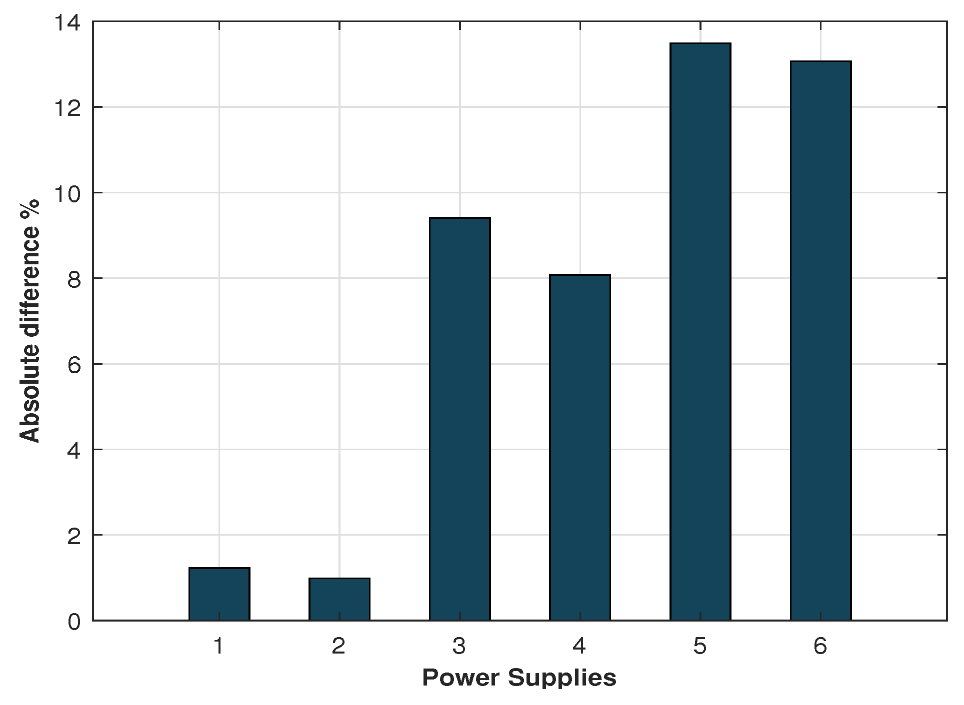 Applied Sciences | Free Full-Text | Time Dependency of Current ...