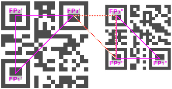 Recognition of Perspective Distorted QR Codes with a Partially Damaged ...