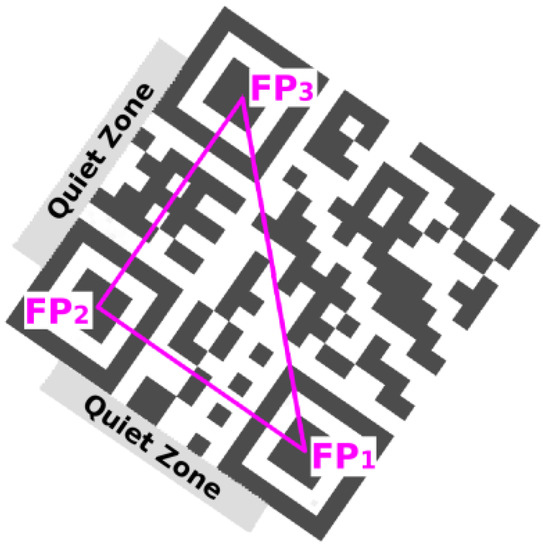 Recognition of Perspective Distorted QR Codes with a Partially Damaged ...