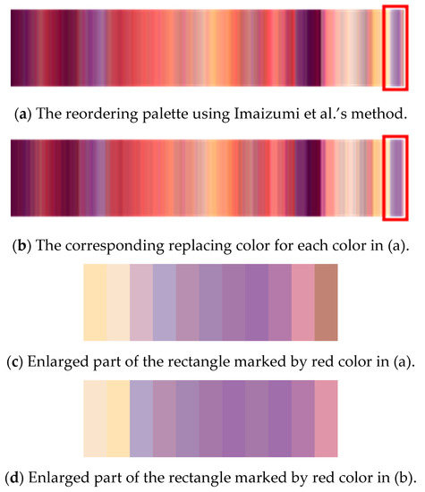 Applied Sciences | Special Issue : Data Hiding and Its Applications ...