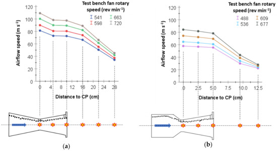 Applied Sciences | Free Full-Text | Development of Drift-Reducing ...