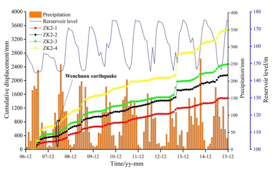 Landslide Displacement Prediction Combining LSTM and SVR Algorithms: A ...