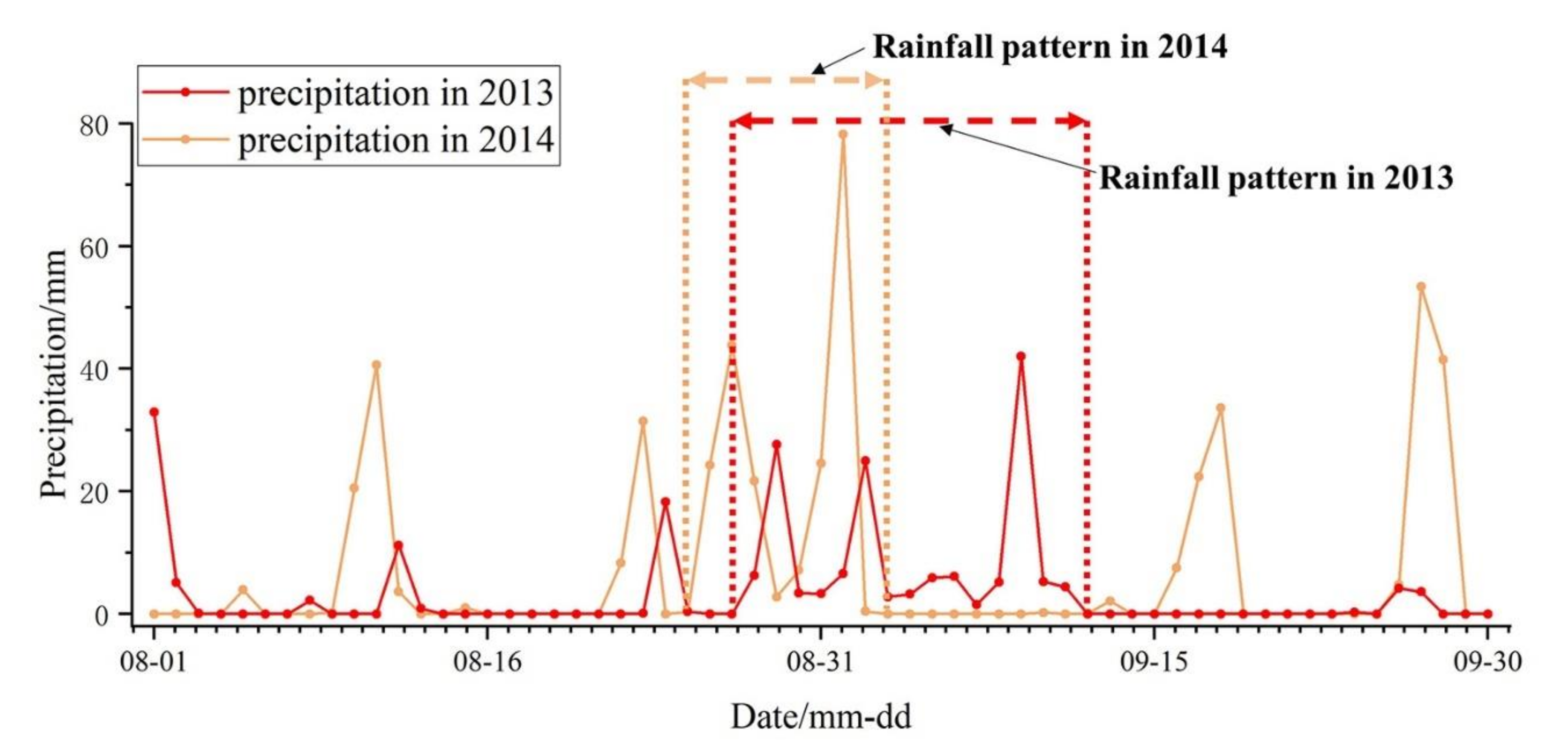 Landslide Displacement Prediction Combining LSTM and SVR Algorithms: A ...