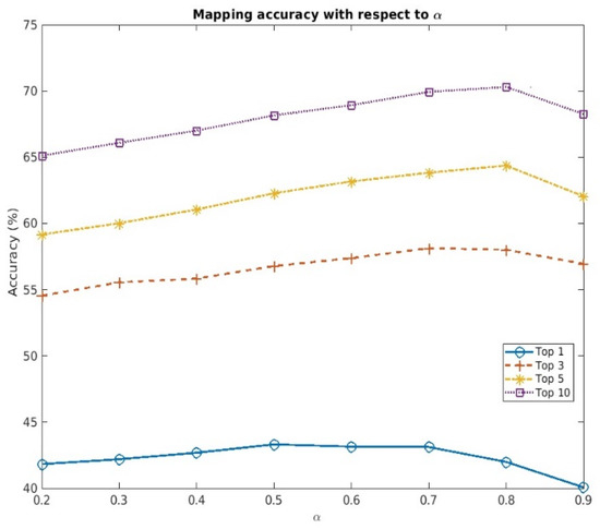 MARIE: A Context-Aware Term Mapping with String Matching and Embedding Vectors
