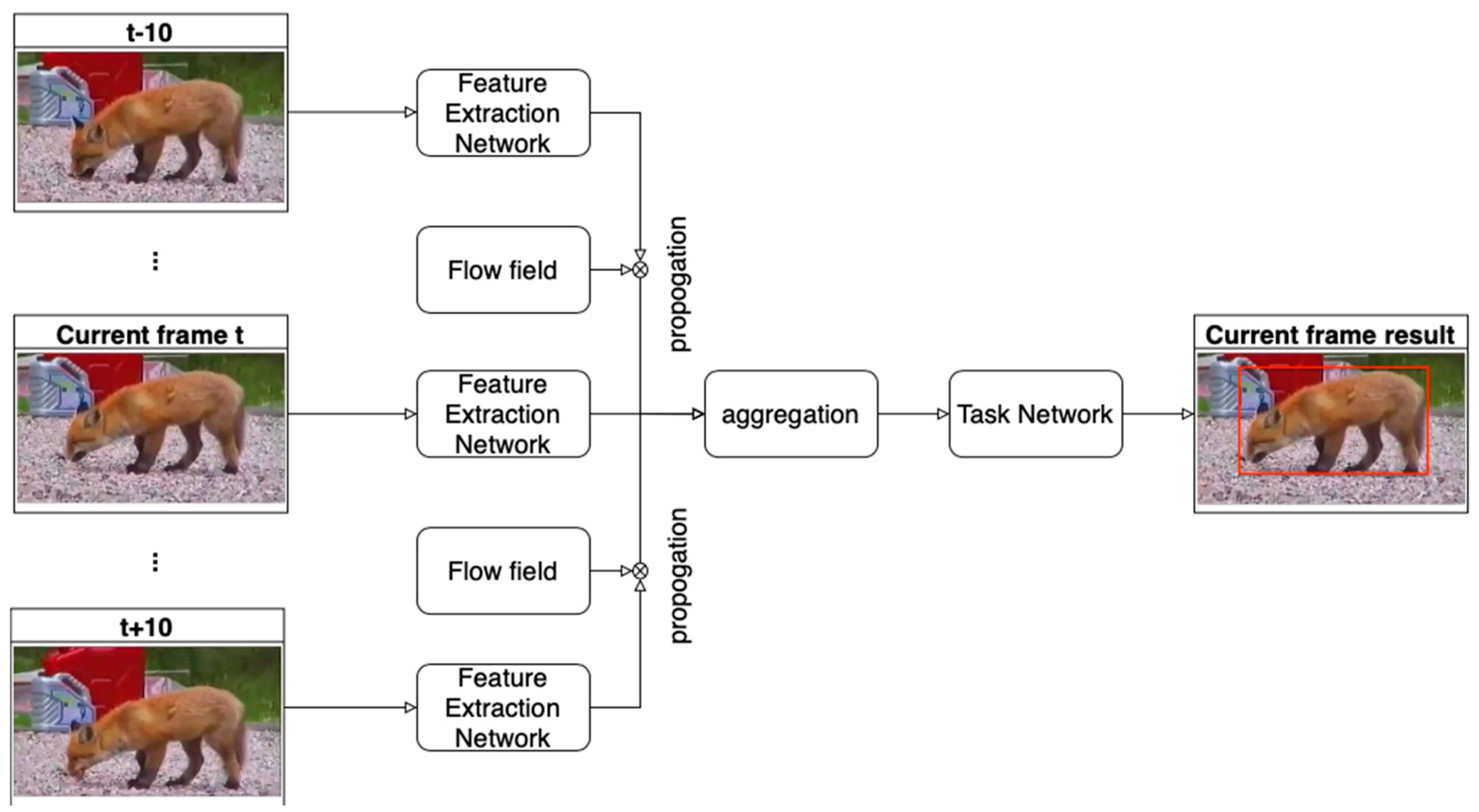 Sample Object Detection Dataset And Pre Trained Model By Ahmad Nurli