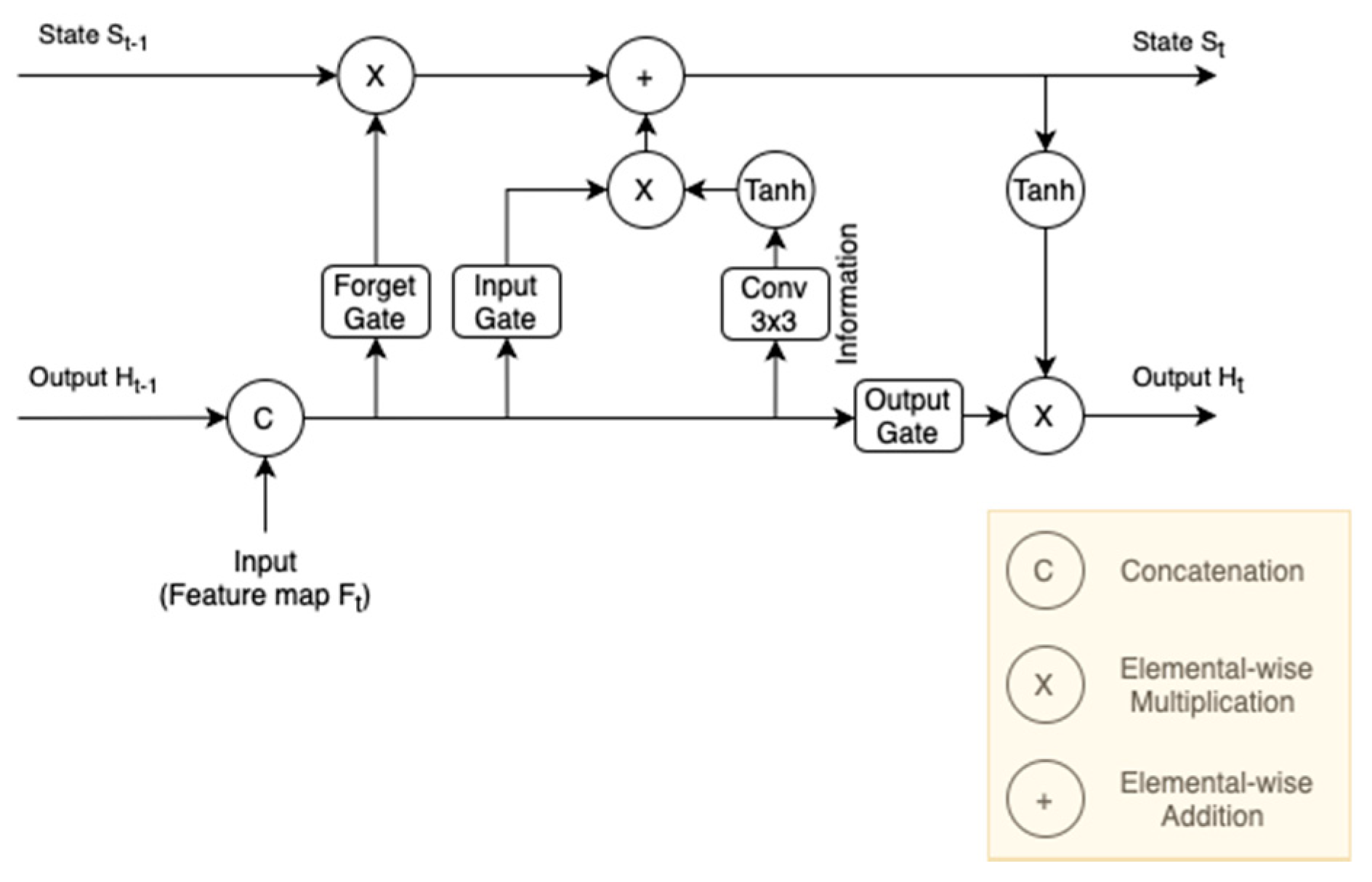 A Review of Video Object Detection: Datasets, Metrics and Methods