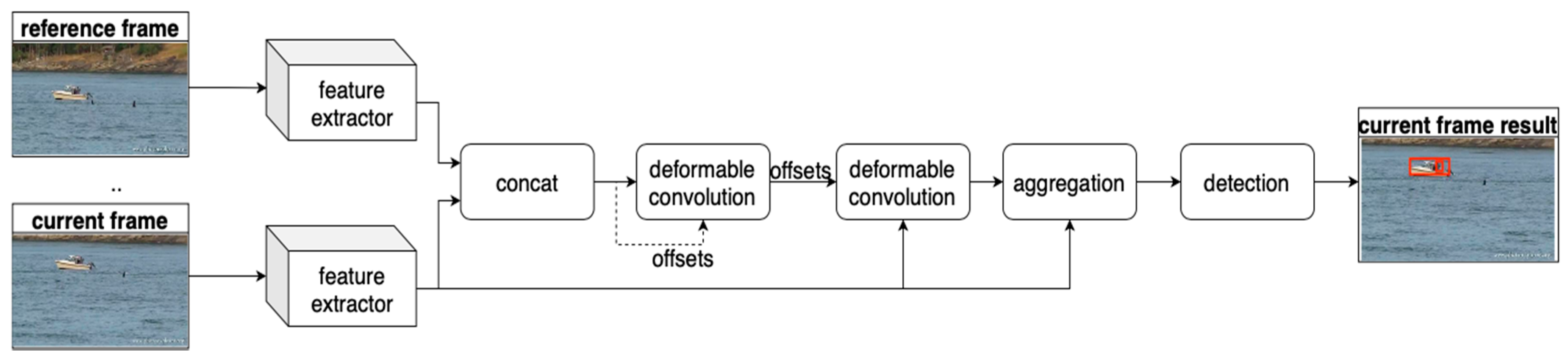 A Review of Video Object Detection: Datasets, Metrics and Methods