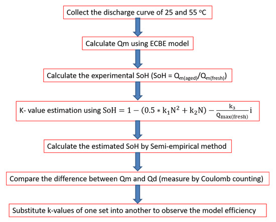 Accurate Real Time On-Line Estimation of State-of-Health and Remaining ...