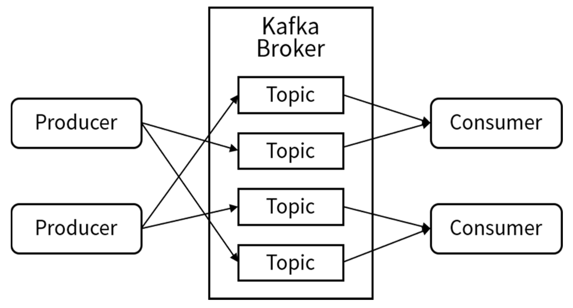 Implementation of a Sensor Big Data Processing System for Autonomous ...